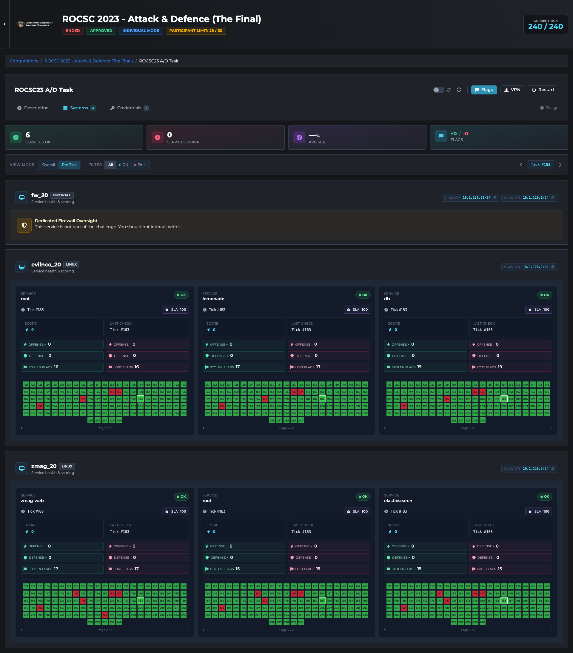 CyberEDU | All-in-One Cyber Range Platform